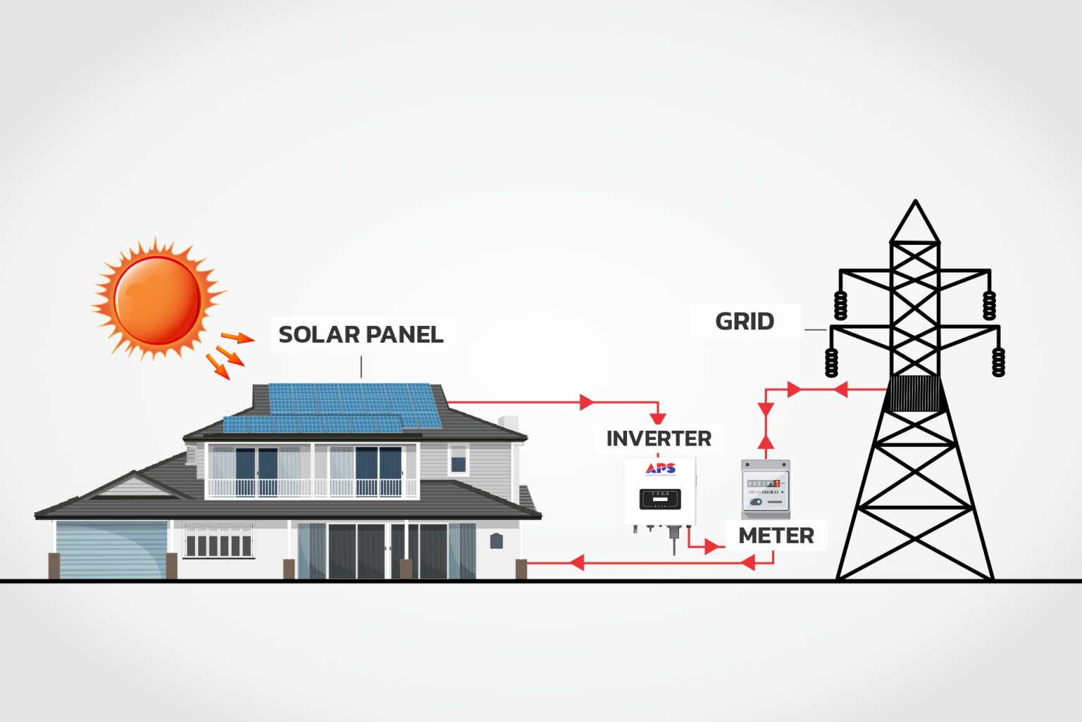 How Solar Panels Work: A Comprehensive Guide to Understanding Solar ...