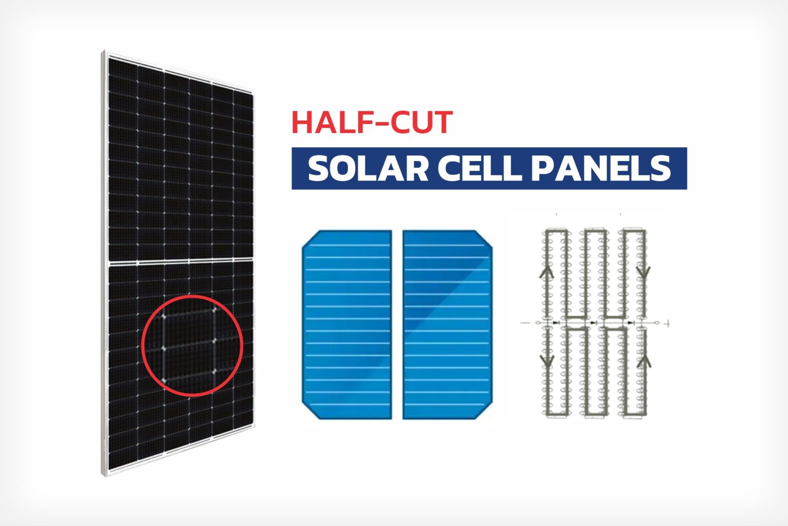Half-Cut Solar Cells generates more electricity than traditional solar